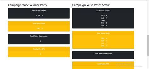 Github Abubakar Fyphyperledgerfabric Voting Voting System A Blockchain Based Web App That
