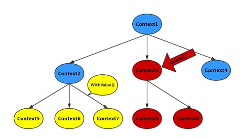 深入 Go 语言之 Goroutine 并发控制与通信strike Freedom