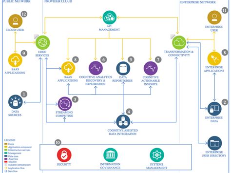 Efficient Ai Model Training With Custom Machine Learning Algorithms Upwork