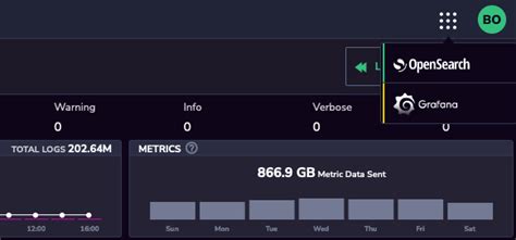 Hosted Opensearch View Coralogix Docs