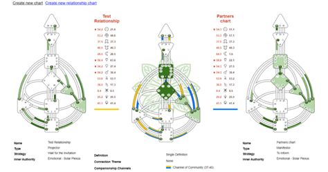 How To Enable The Relationship Chart Bodygraph Chart Help
