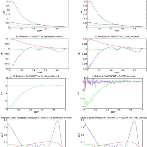 Matlab Monte Carlo Code For Simulating Collimated Light In A