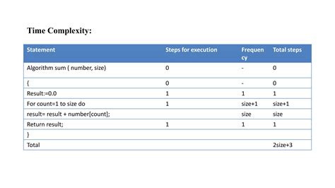 Performance Analysistime And Space Complexity Pptx