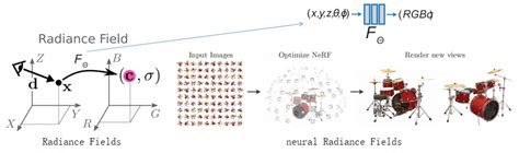 【调研】虚拟人 And 深度神经渲染（neural Rendering）fahaihappy的博客 Csdn博客