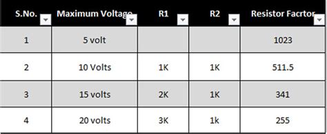 Monitoring Solar Panel Parameters Using Arduino Compraco Indústria E Construção