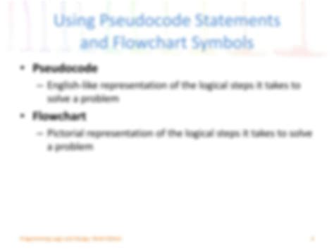 Solution Flowchart And Pseudocode Studypool