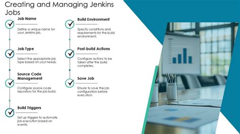 Getting Started With Jenkins A Beginners Guide Ppt Powerpoint At