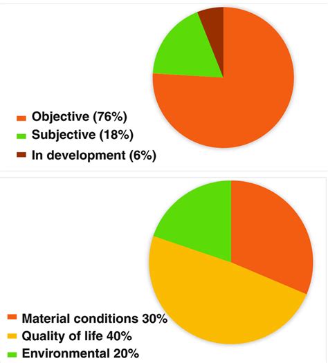 1 Analysis Of Indicators Scotland Wales Northern Ireland Combined