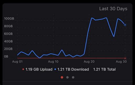 Excessive Bandwidth Rappletv