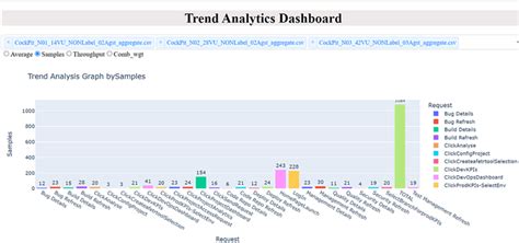 how to plot multiple csv files in a single graph on a dashboard dash