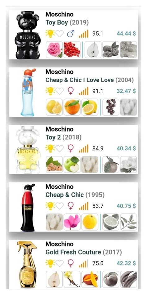 Fragrance Lab Perfume Scents