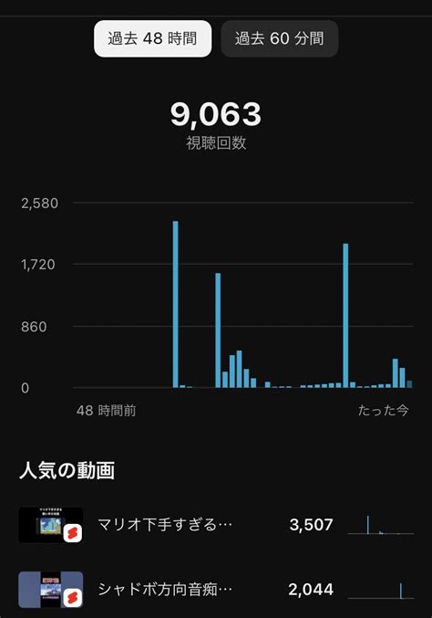 餠月サブ🍡🌙🎃😈 On Twitter さぶちゃんの方がのびてんのまじでくさ