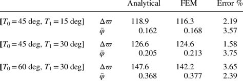 Frequency Spacing Δϖ Asymmetric And Coupling Factor φ Asymmetric For Download Scientific