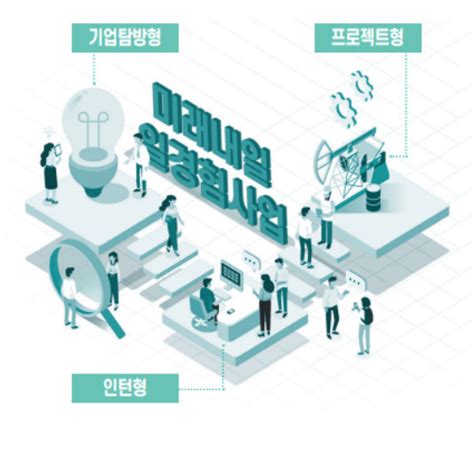 미래내일 일경험 사업으로 대기업 경험과 390만원까지신청기간 자격 및 참여기업 총정리
