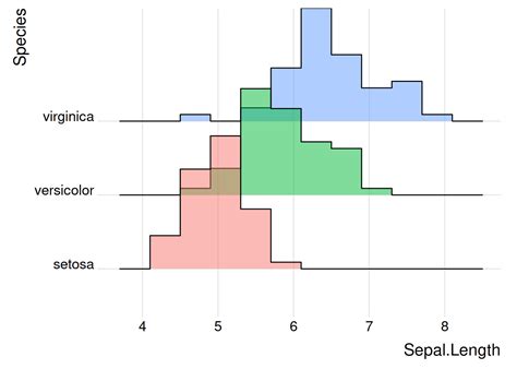 Ridgeline Plot A Biomedical Visualization Atlas