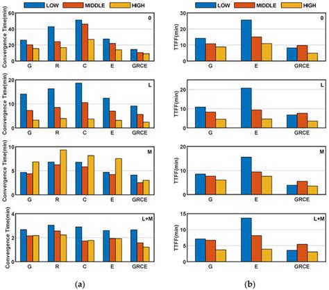 Remote Sensing Free Full Text Performance Assessment Of Multi Gnss