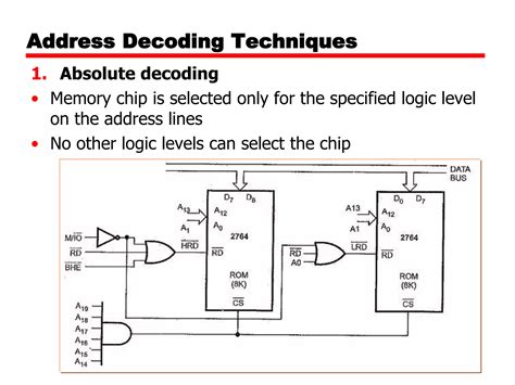 Address Decoding Pptx