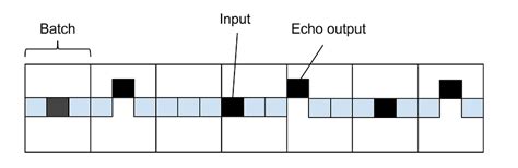 How To Build A Recurrent Neural Network In Tensorflow Kdnuggets