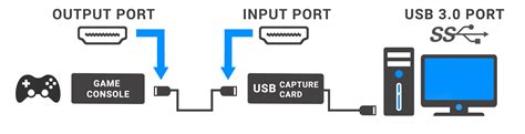 Can Someone Explain How I Can Use A Capture Card And A Switch To Record Gameplay Like I M Stupid
