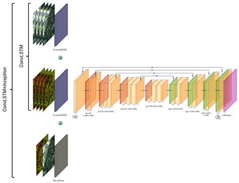 Multimodal And Multitemporal Land Useland Cover Semantic Segmentation On Sentinel 1 And