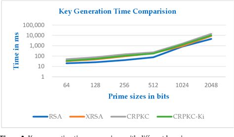 figure 3 from an improved public key cryptographic algorithm based on