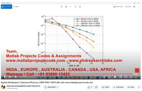 Spatial Modulation Spectral Efficiency Ber Snr Matlab Code