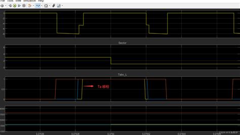 Simulink 电机控制：单电阻采样三相电流重构算法仿真总结 单电阻采样电流重构 Csdn博客