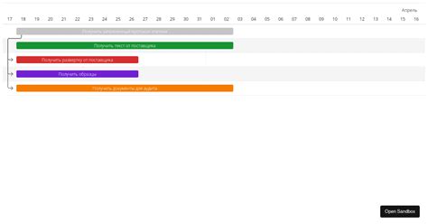 Frappe Gantt Examples Codesandbox