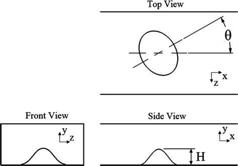 Schematic Of Bump Geometry In The Channel Figure From Ching Et Al 2018 Download Scientific