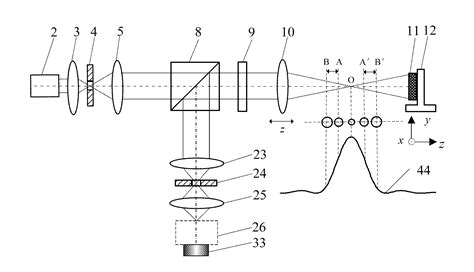 Laser Differential Confocal Mapping Spectrum Microscopic Imaging Method