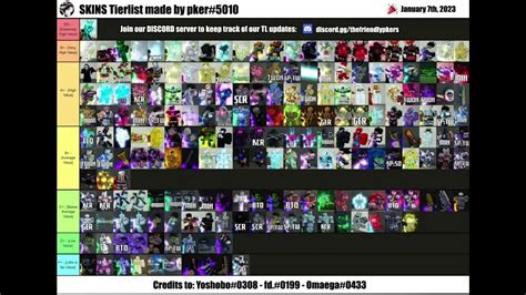 Тир лист юба на январь 2023 Youtube