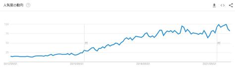 Python動向と試験の活用法 コラムPythonデータ分析試験の教科書を無料でゲットしてこの機会に勉強してみませんか TECH テックプラス