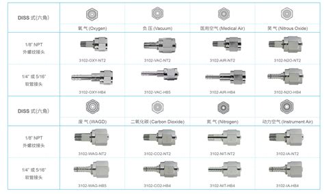 美式 Diss 医用气体接头 捷锐集团