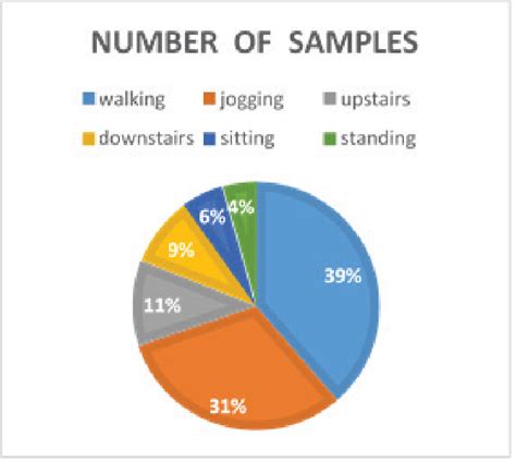 figure 2 from human activity recognition using 1d cnn and stacked lstm semantic scholar