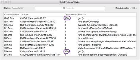 Swift Build Time Optimizations — Part 2 By Robert Gummesson Swift Programming Medium