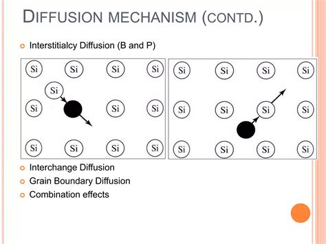 Ic Technology Diffusion And Ion Implantation Pptx Chemistry Science