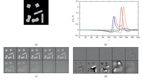 Figure 1 From A Robust Image Segmentation Framework Based On Nonlocal