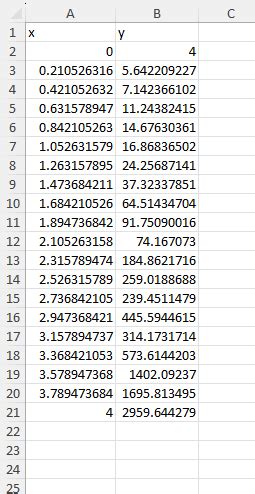 MATLAB Problem The Data Set You Gotta Use Is Chegg Com