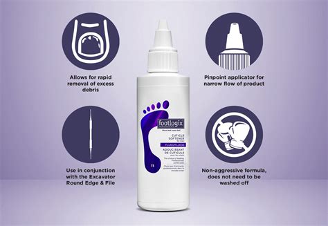 Footlogix Foot Care Blogs