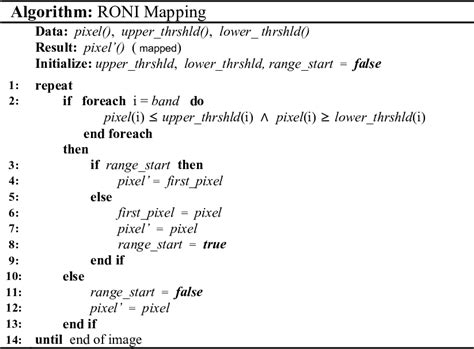 Proposed Roni Mapping Algorithm For Selective Compression With Jpeg Ls Download Scientific