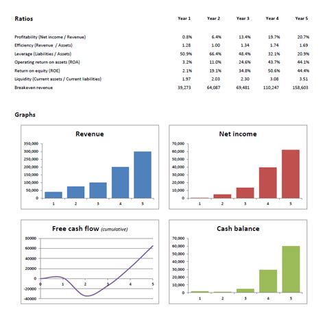 Financial Forecast Template Excel