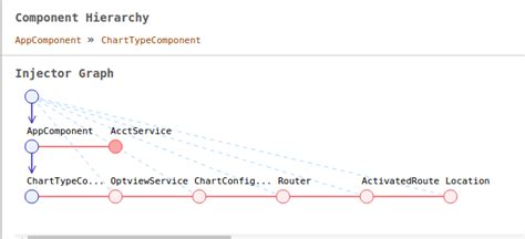 Angular Create Submodule Providing Singleton Service For All Components Stack Overflow