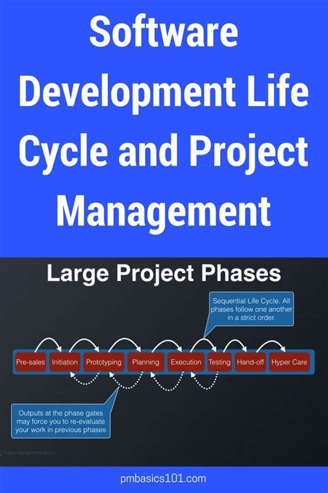 Free Software Lifecycle Management Tools Wershoft