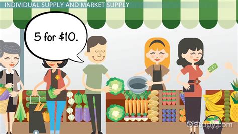 Quantity Supplied Overview And Examples Lesson