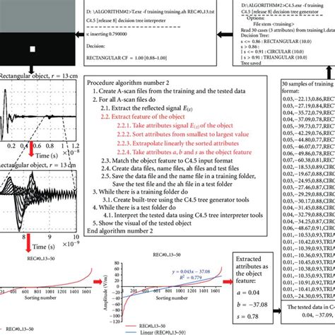 An Input And An Output Gpr Data Simulator Download Scientific Diagram