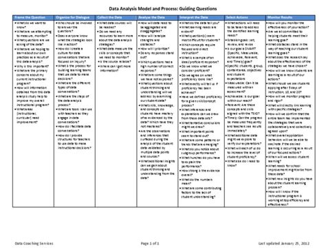 Data Analysis Guiding Questions Download Free Pdf Goal Data Analysis