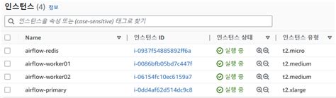 Airflow Negsignalsigkill