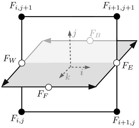 Plasma Simulations By Example Plasma Simulations By Example