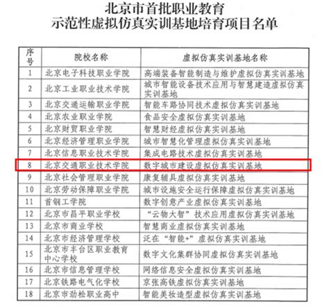喜报！我院荣获“北京市首批职业教育示范性虚拟仿真实训基地培育项目”称号 北京交通职业技术学院