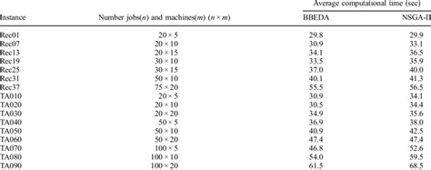 computation time comparison download table